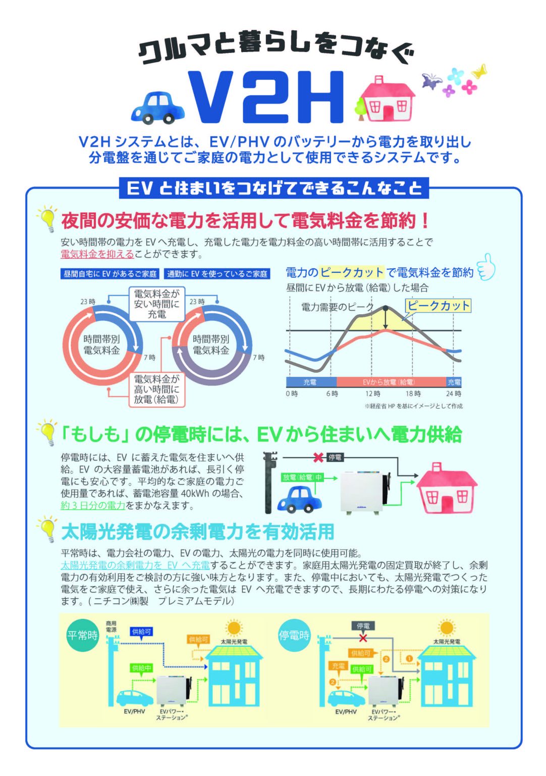 2022年度 V2Hの補助金が出ます！ | My CMS